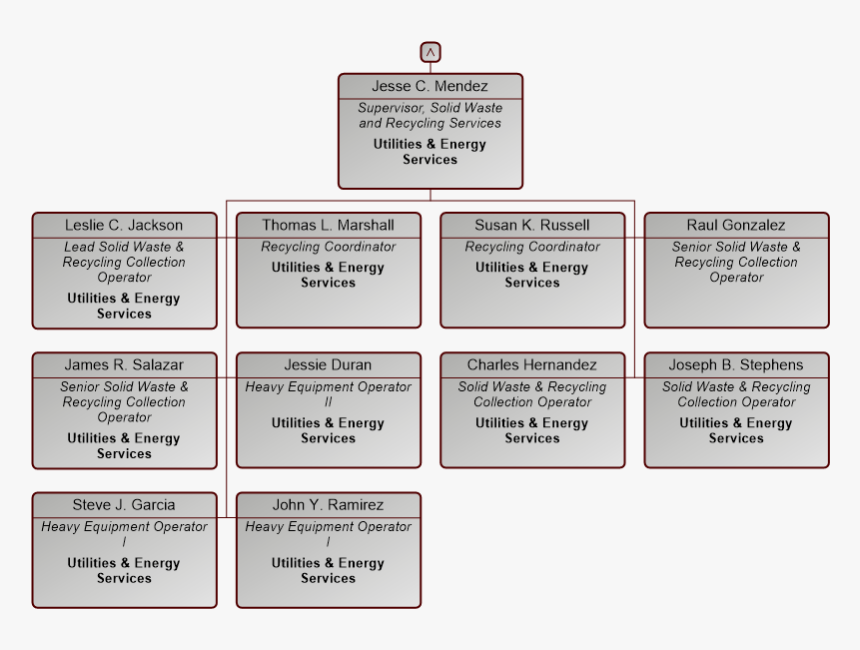 Transparent Dividing Line Png - Organization Chart In Water Treatment ...