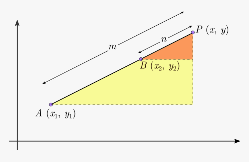 Ratio Theorem Coordinate Geometry, HD Png Download , Transparent Png ...