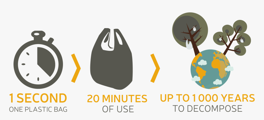 Three Statistics To Remember - Decompose Plastic Bags, HD Png Download ...