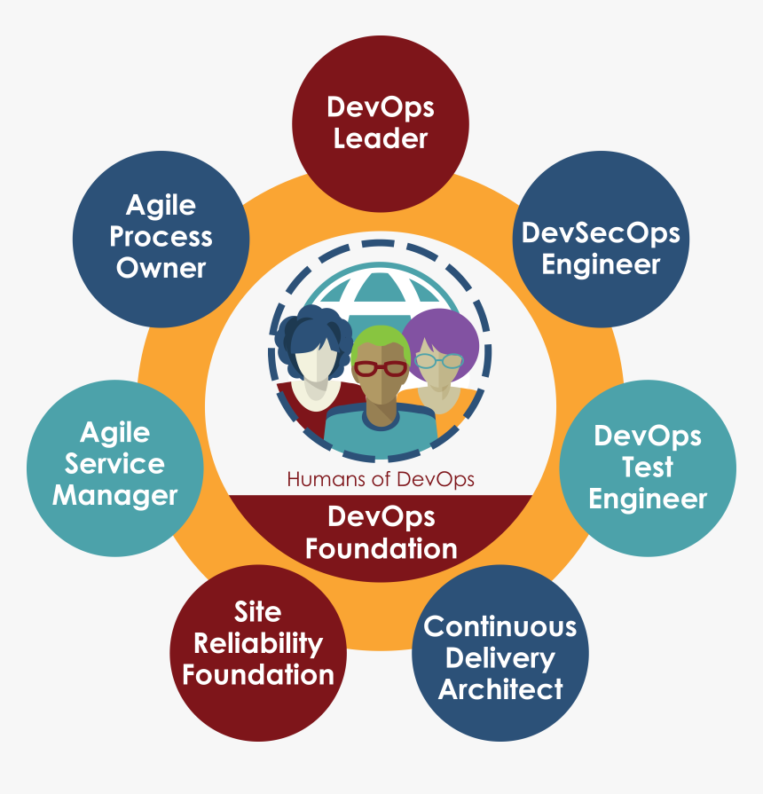 Circle, HD Png Download , Transparent Png Image - PNGitem