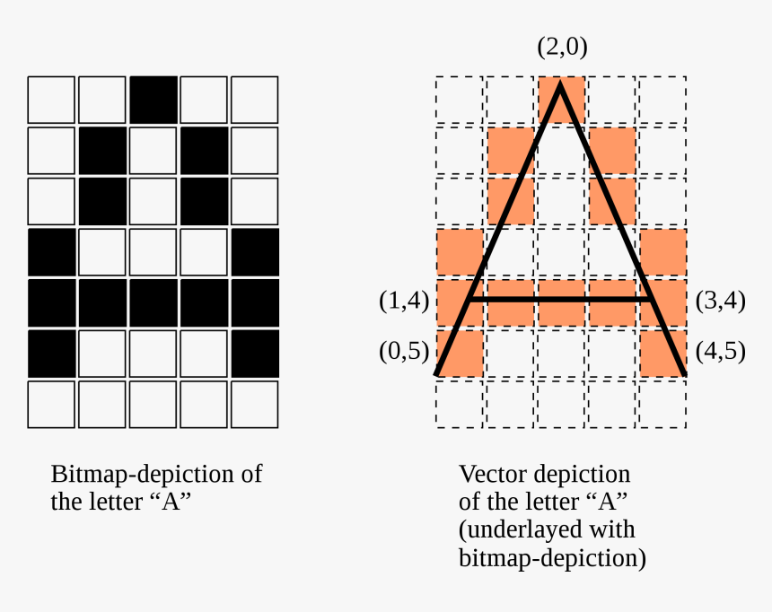Bitmap Font Vs Vector Font, HD Png Download , Transparent Png Image ...