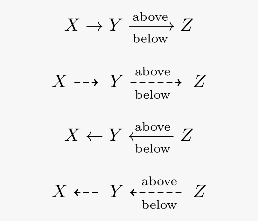 Latex Long Arrow Text Above Below , Png Download - Latex Xrightarrow ...