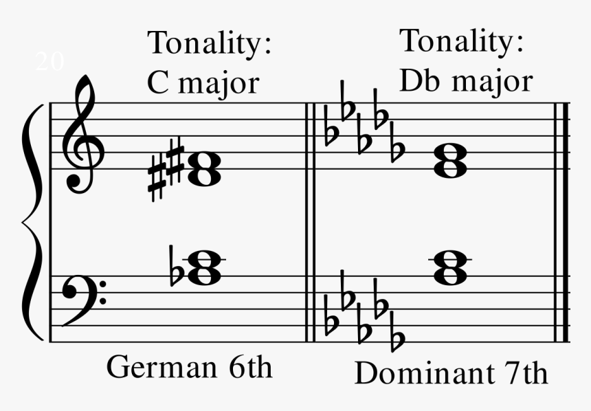 German Sixth Equals Dominant Seventh - G Major Cadence Piano, HD Png ...
