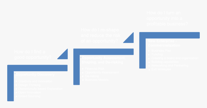 3 Step Staircase Clipart