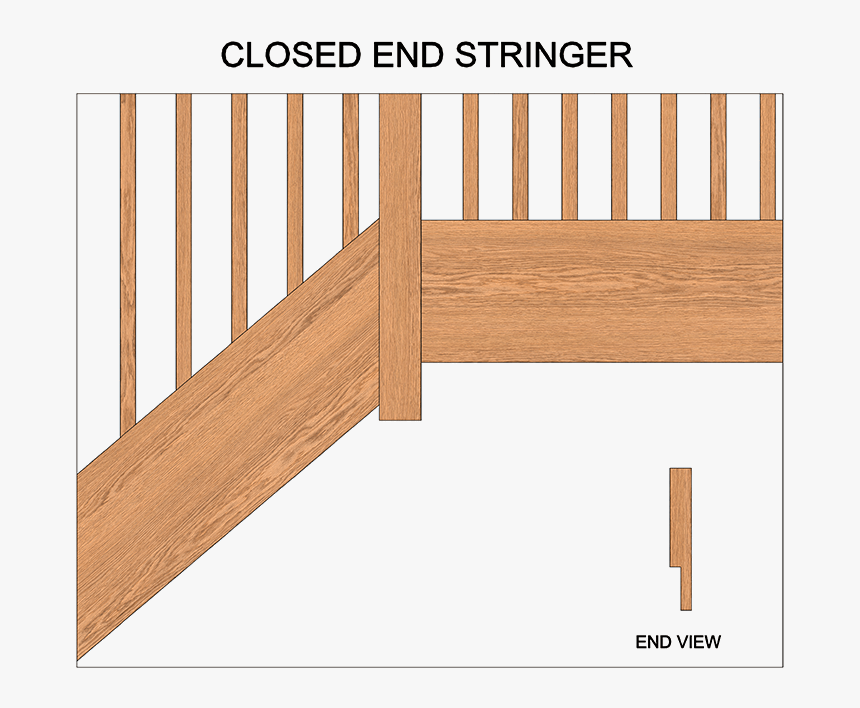 Closed End Stringer, HD Png Download , Transparent Png Image - PNGitem