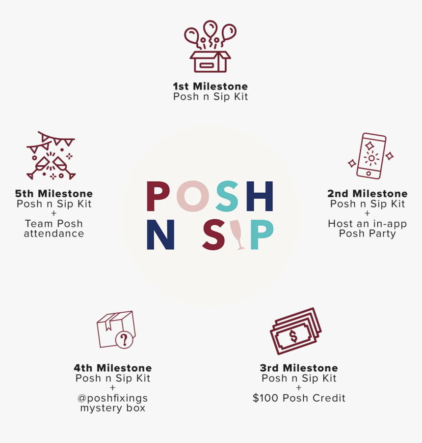 Posh N Sip Map - Posh N Sip Poshmark, HD Png Download , Transparent Png ...