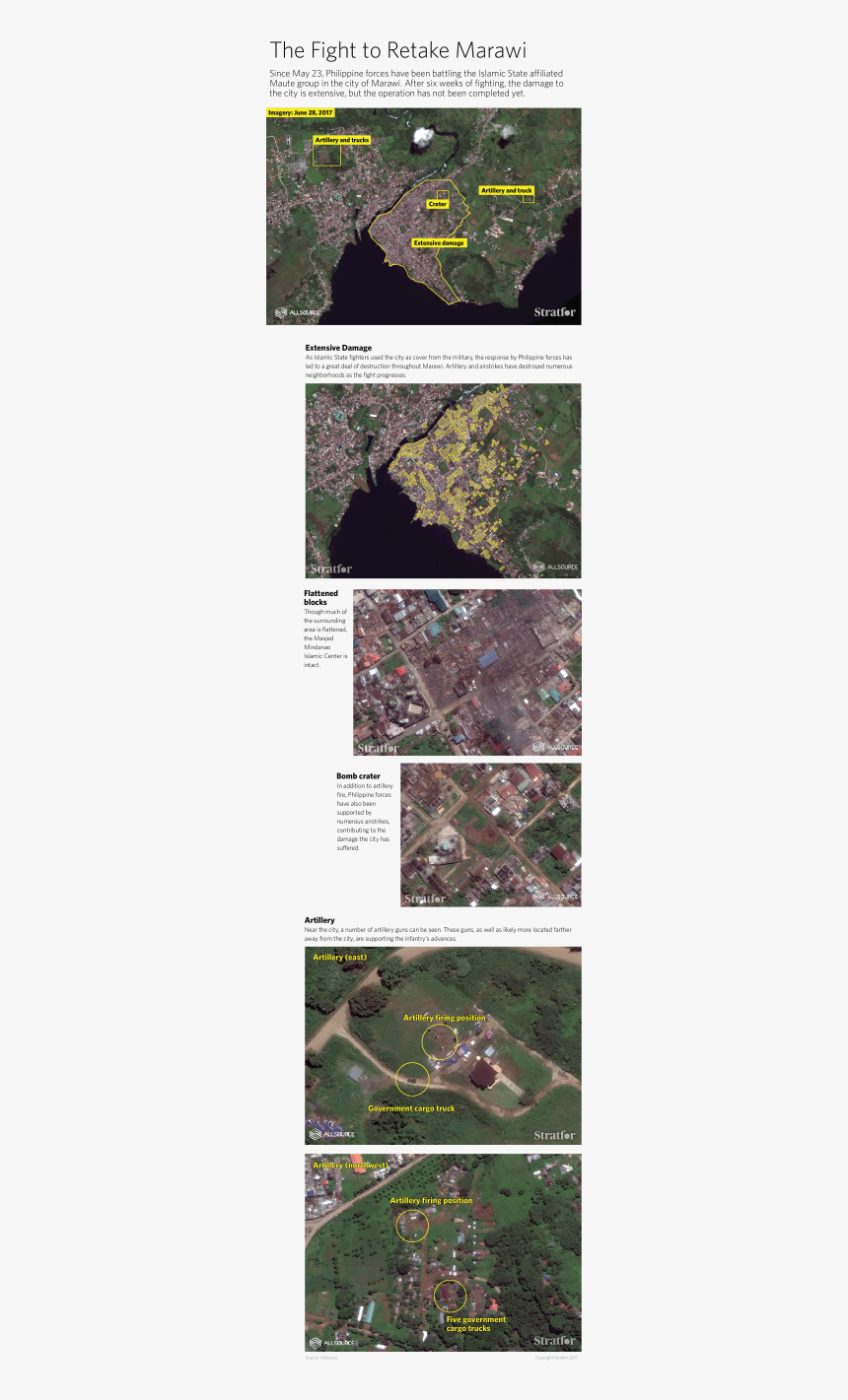 Land Use Of Marawi City, HD Png Download , Transparent Png Image - PNGitem