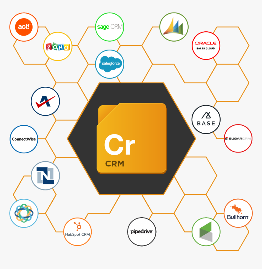 Crm Integration Hub Web - Hubspot Crm Integration, HD Png Download ...