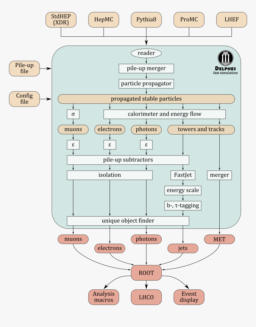 Diagram, HD Png Download , Transparent Png Image - PNGitem