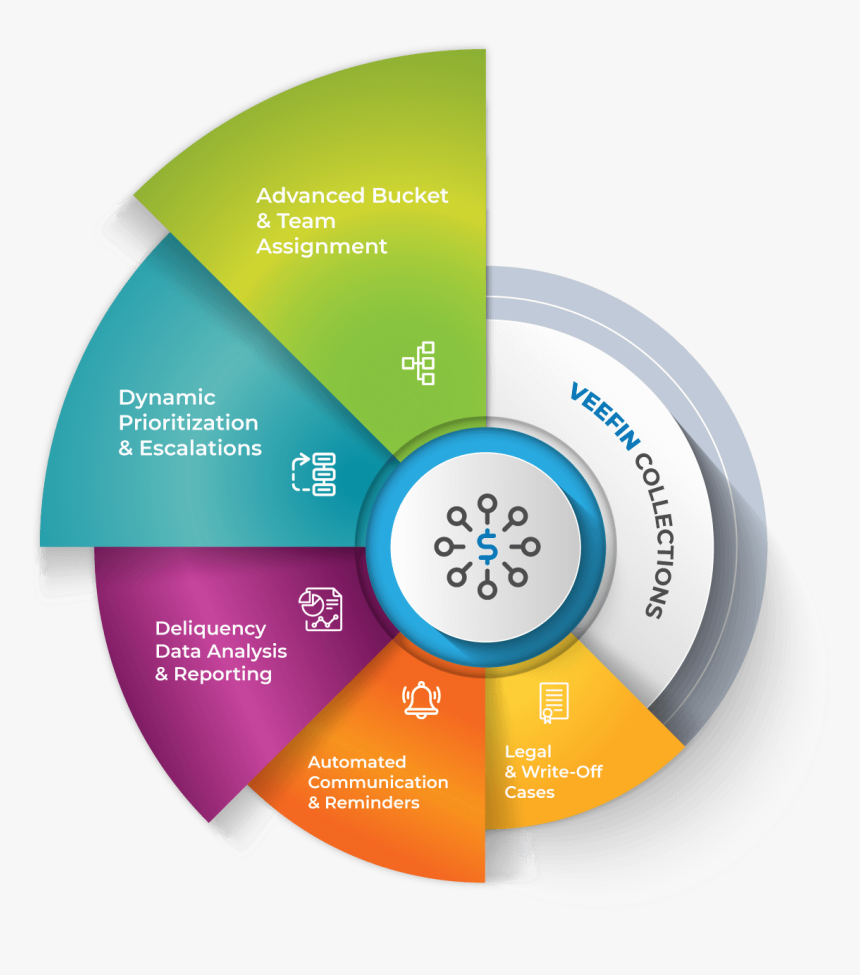 Veefin Ls Collection Management System Process Flow - Figuras Para ...