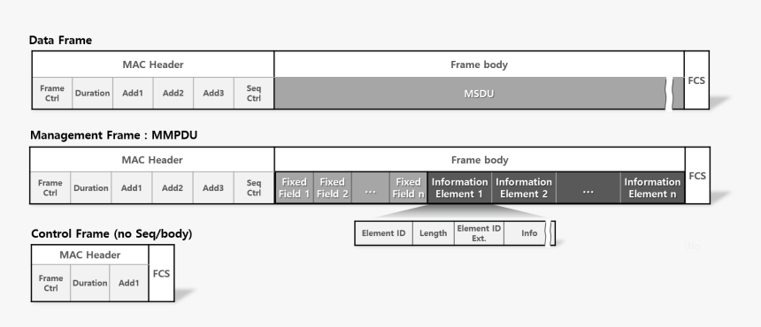 Frame Type - Frame Data Element, HD Png Download , Transparent Png ...