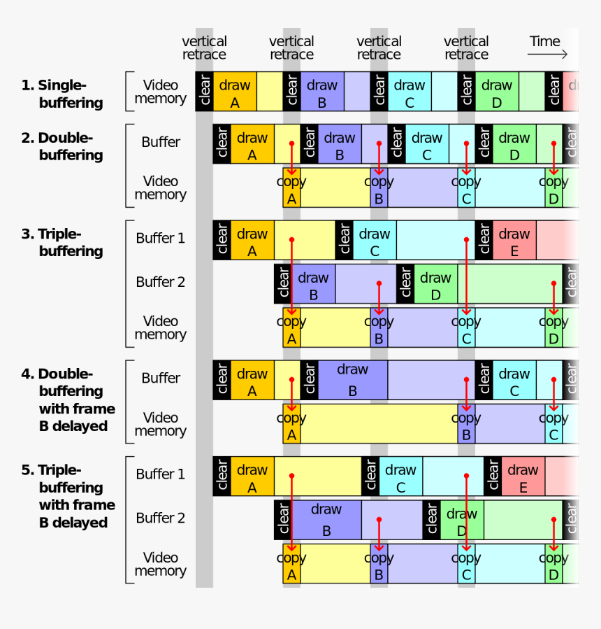 Transparent Multiple Photo Frames Png - Triple Buffering, Png Download ...