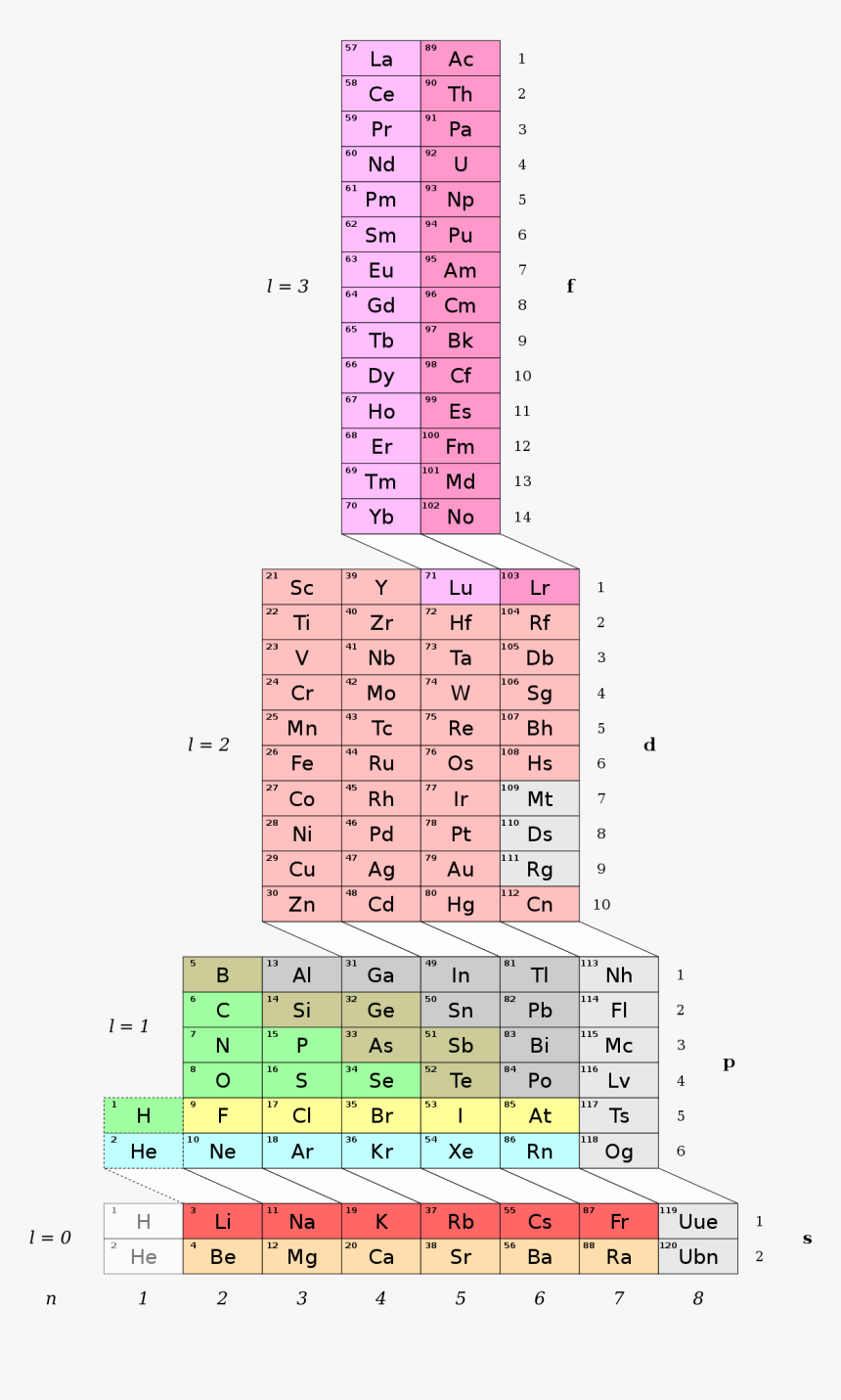 Adomah Periodic Table, HD Png Download , Transparent Png Image - PNGitem