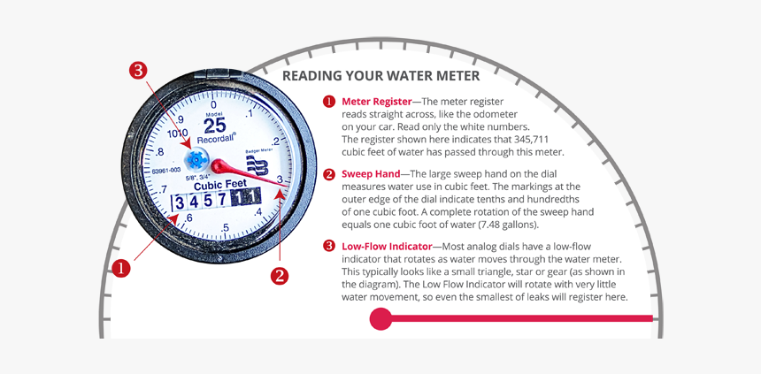 Water Meter Banner - Gauge, HD Png Download , Transparent Png Image ...