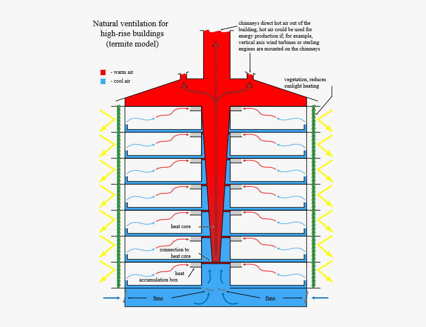 Stack Effect In Skyscrapers, HD Png Download , Transparent Png Image ...
