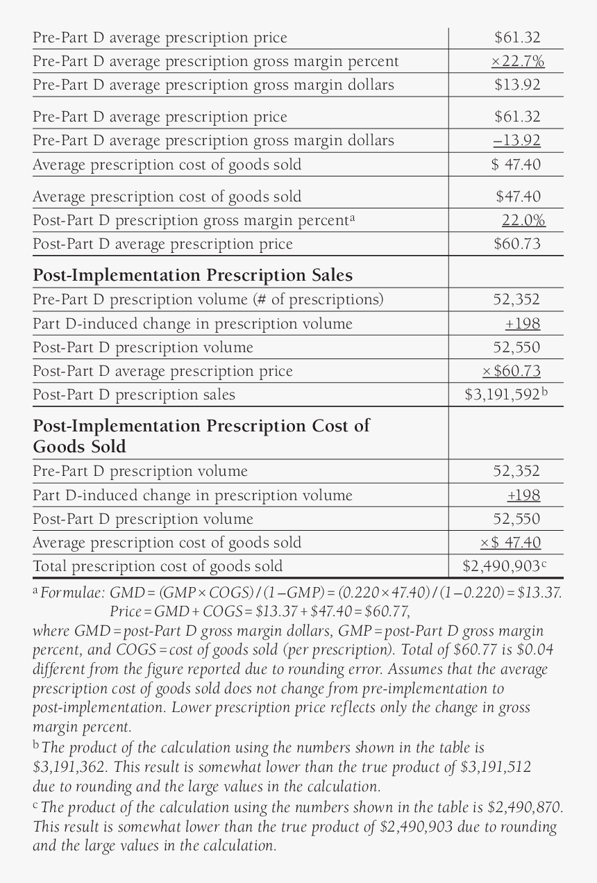 Table Of Calculate Cost Of Goods Sold, HD Png Download , Transparent ...