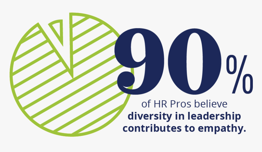 Businessolver 2019 State Of Workplace Empathy Statistics, HD Png ...