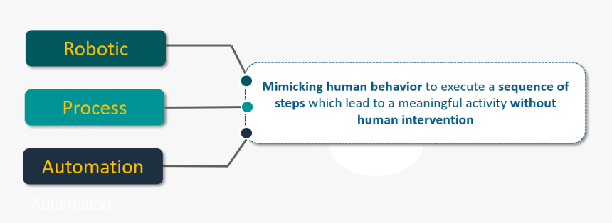 What Is Rpa In Summary - Robotic Process Automation Rpa Flowchart, HD ...