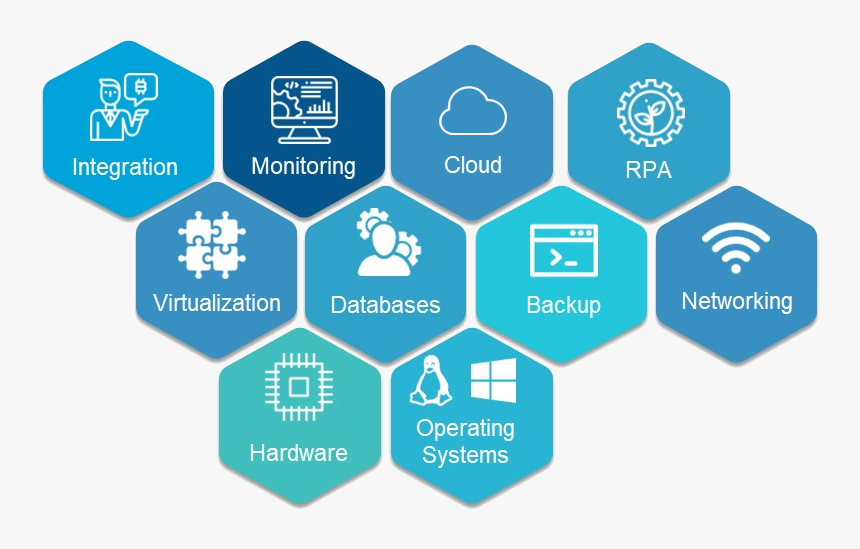 Software Development - System Administration, HD Png Download ...