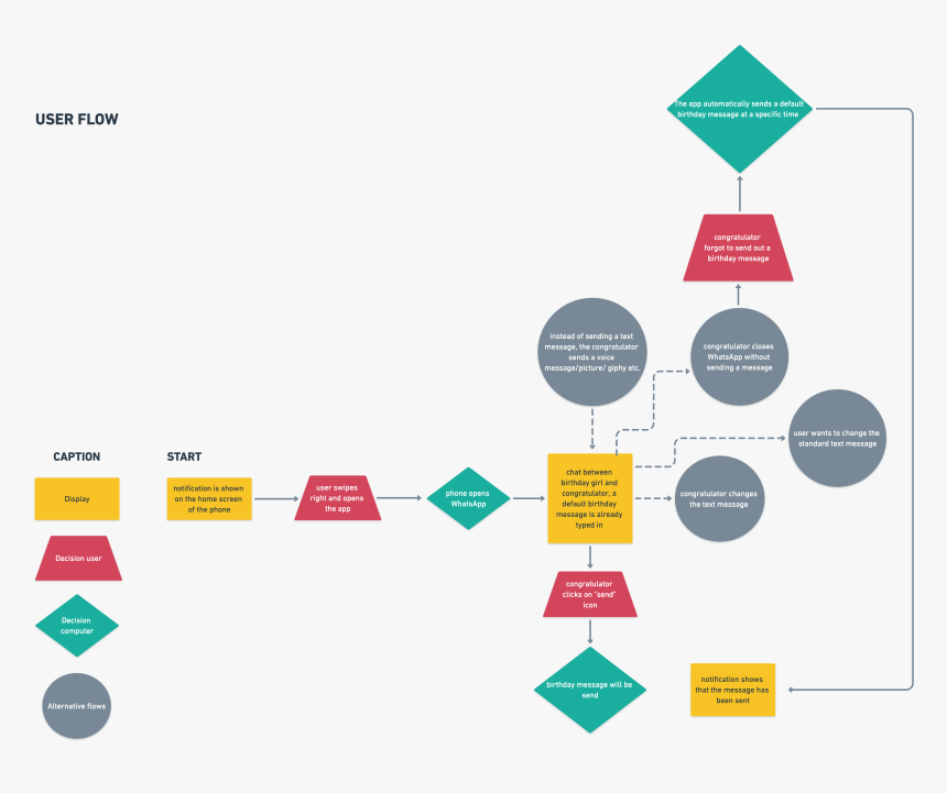 Diagram, HD Png Download , Transparent Png Image - PNGitem