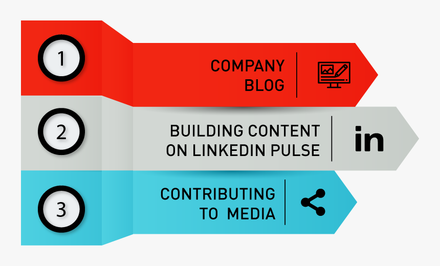 Three Pronged Approach, HD Png Download , Transparent Png Image - PNGitem