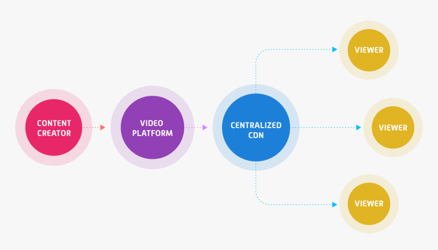 Diagram, HD Png Download , Transparent Png Image - PNGitem