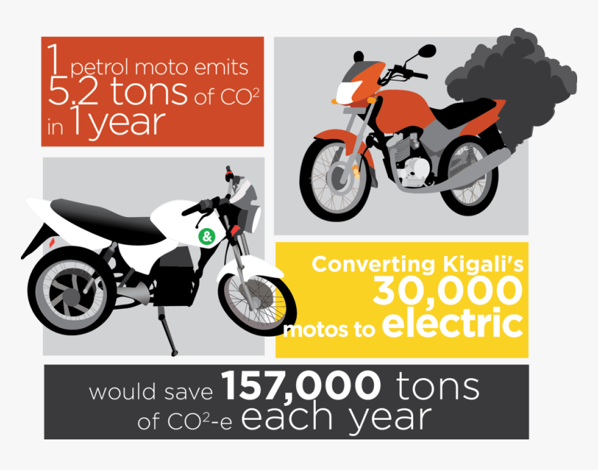 Motar Graphic 2 - Rwanda Electric Motorcycle, HD Png Download ...