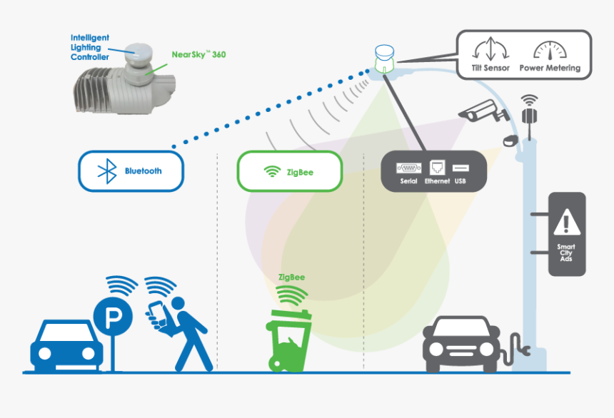 Cimcon Lighting Smart City, HD Png Download , Transparent Png Image ...