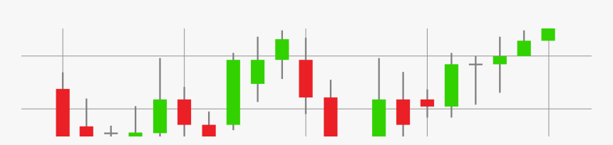 Trading Chart Png, Transparent Png , Transparent Png Image - PNGitem