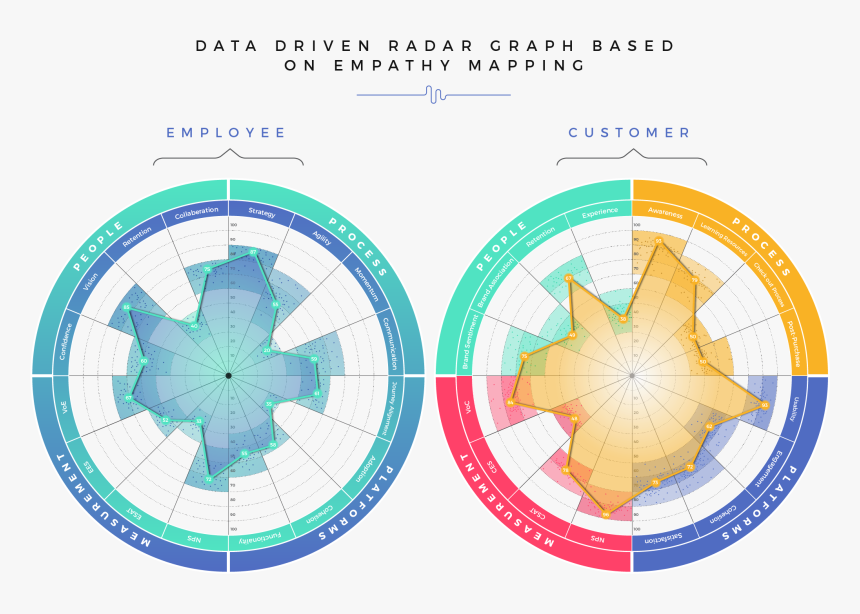 Radar Chart For Strategy, HD Png Download , Transparent Png Image - PNGitem