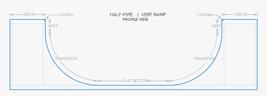 Half Pipe Dimensions, HD Png Download , Transparent Png Image - PNGitem