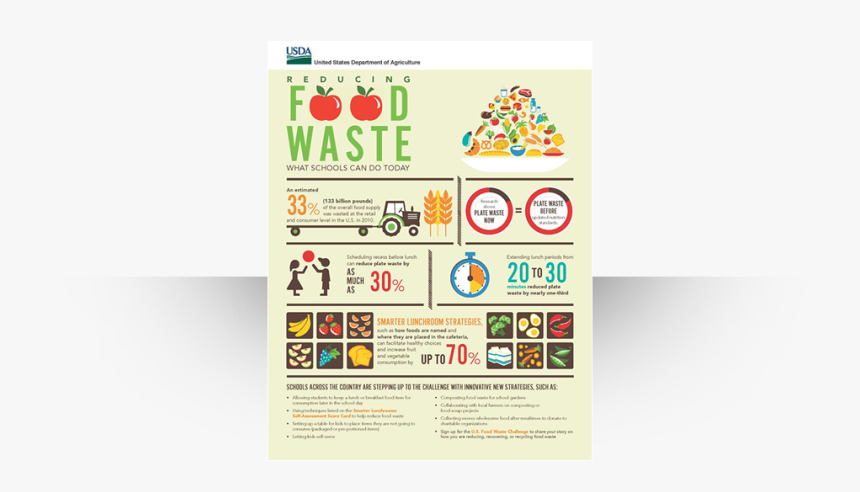 Aquent Studios Usda Plate Waste Infographic - Infographic About Food ...