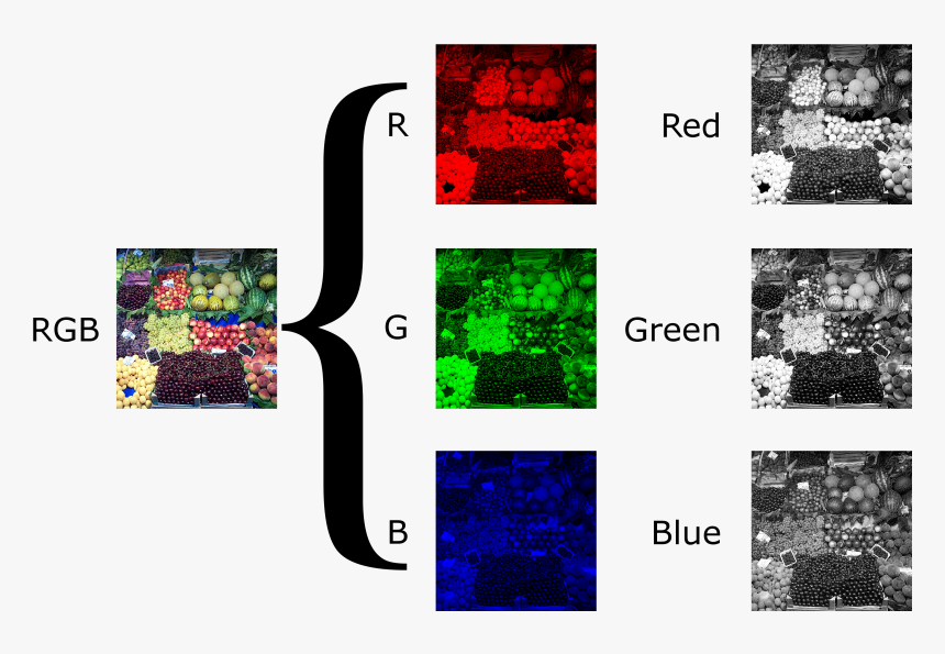 Beyoglu 4671 Tricolor - Rgb To Grayscale, HD Png Download , Transparent ...