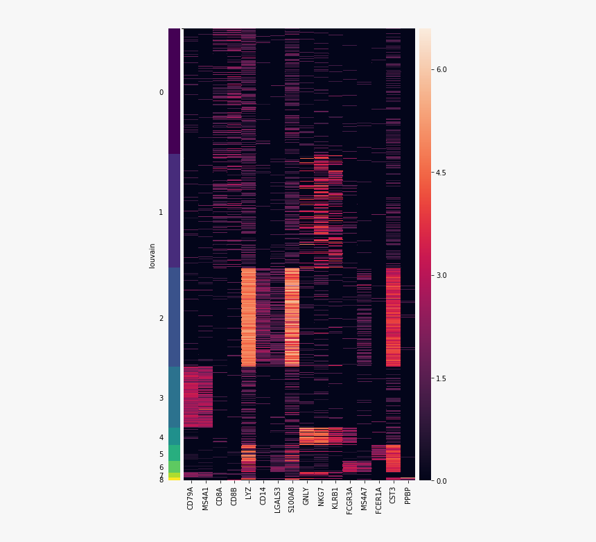 Images/scanpy - Pl - Heatmap - Art, HD Png Download , Transparent Png ...