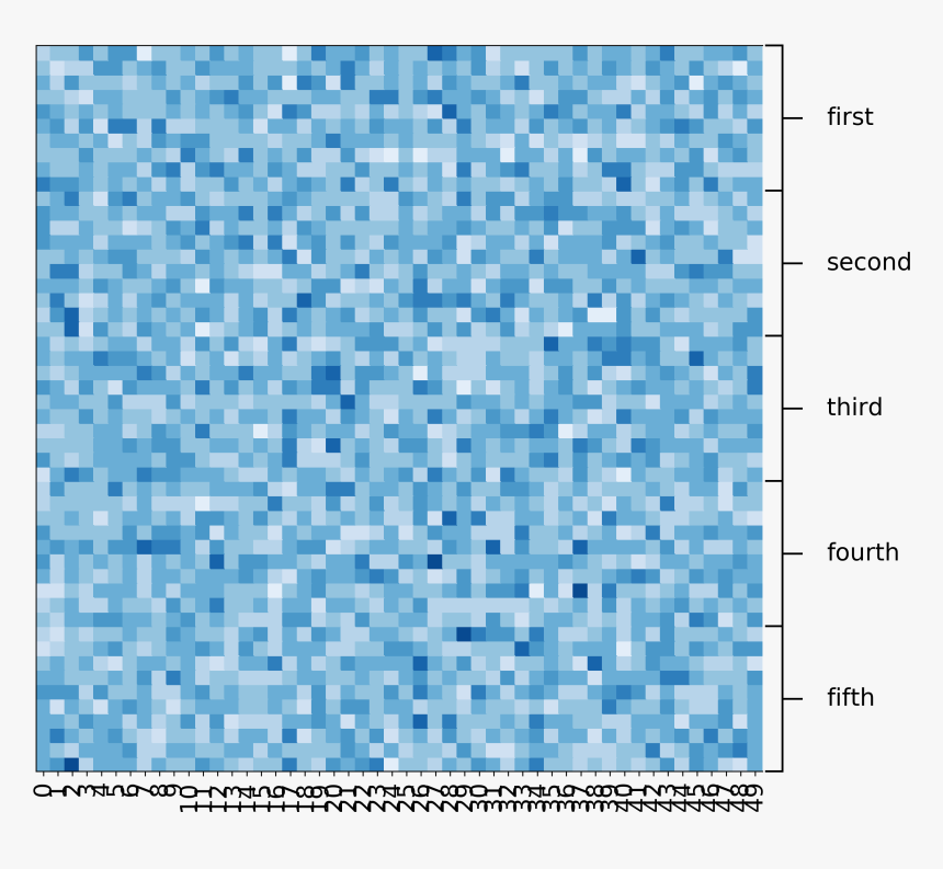 Images/examples Plots Heatmap 21 0 - Art, HD Png Download , Transparent ...