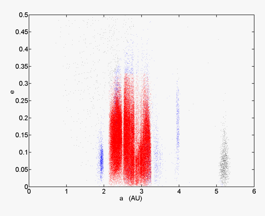 Main Belt E Vs A - Plot, HD Png Download , Transparent Png Image - PNGitem