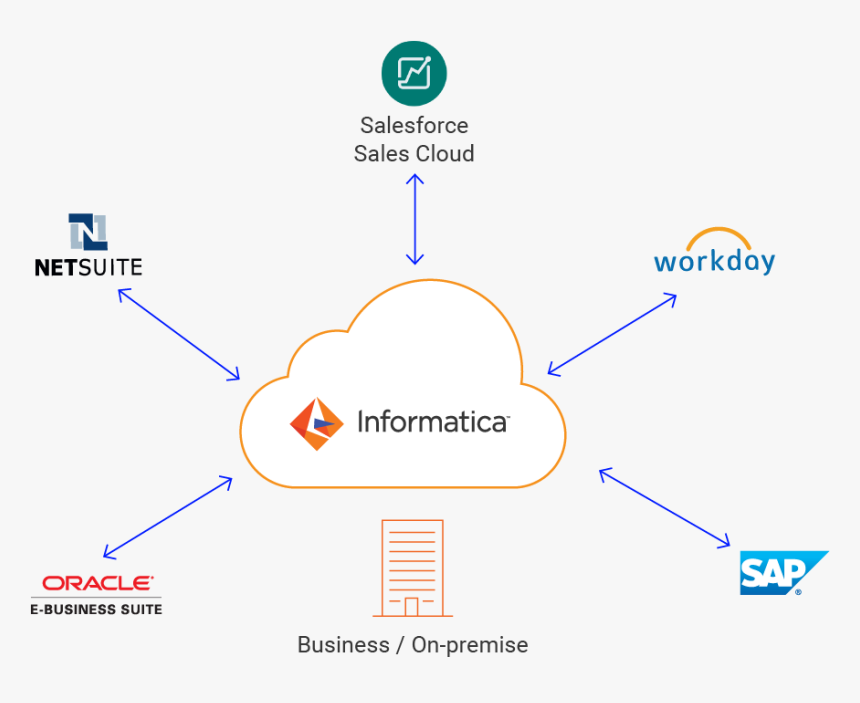C09 Cloud Connectivity Salesforce Back Office - Informatica Salesforce ...