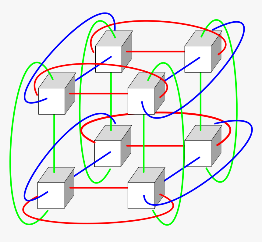 Torus Network Topology, HD Png Download , Transparent Png Image - PNGitem