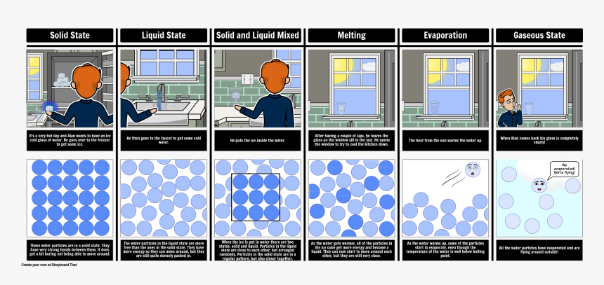 Water Particles At Boiling Point, HD Png Download , Transparent Png ...
