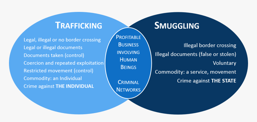 Smugglingvstrafficking - Trafficking And Smuggling Difference, HD Png ...