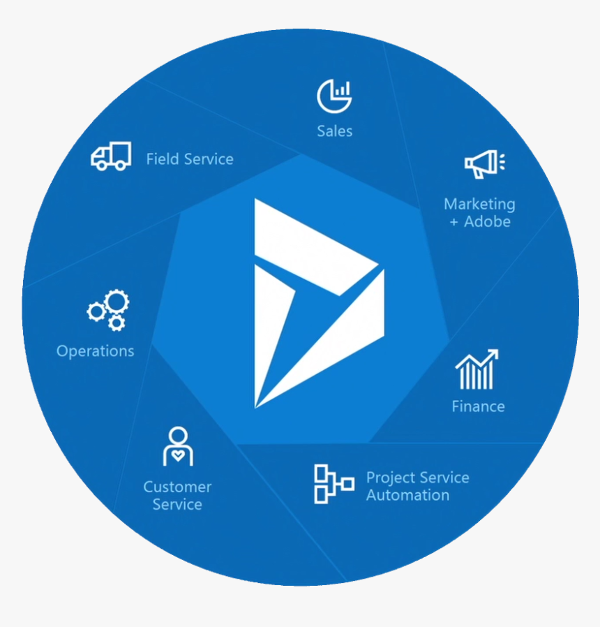 Dynamics 365 Combined - Microsoft Dynamics 365 Customer Engagement, HD ...