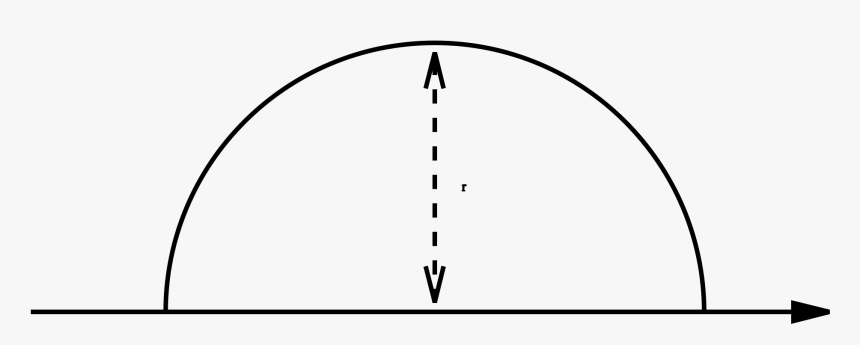 Transparent Semi Circle Png - Circle, Png Download , Transparent Png ...