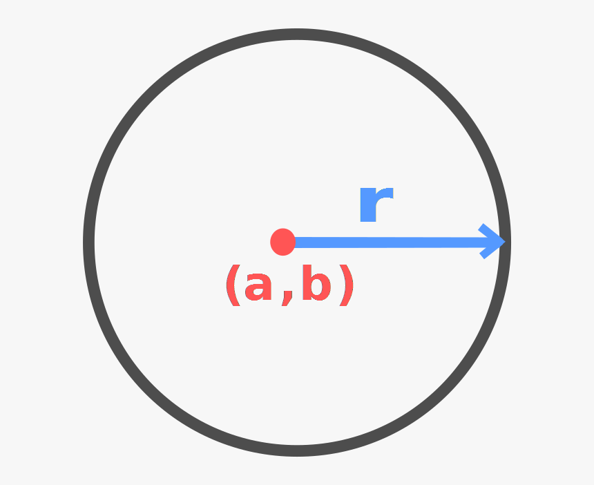 Circle With Radius Labeled