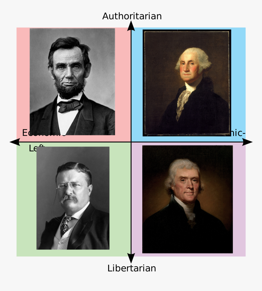Political Compass Meme, HD Png Download , Transparent Png Image - PNGitem