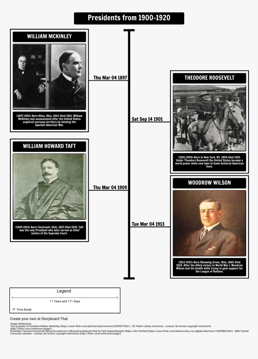 Presidents From 1900 To 1909, HD Png Download , Transparent Png Image ...