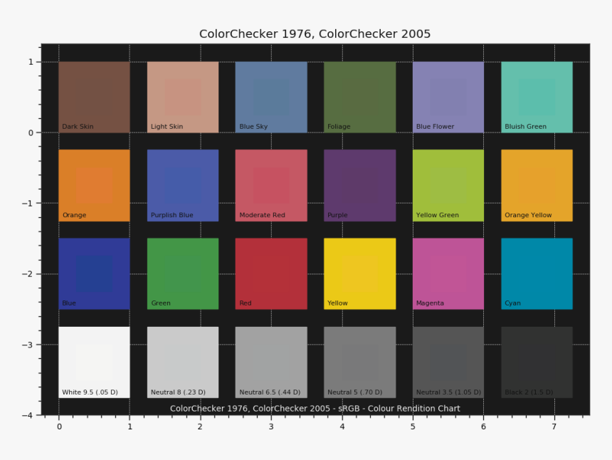Plot Multi Colour Checkers - Colorchecker Classic, HD Png Download ...