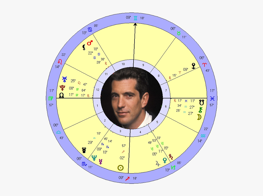 Jfk Jr - Chart - Circle, HD Png Download , Transparent Png Image - PNGitem