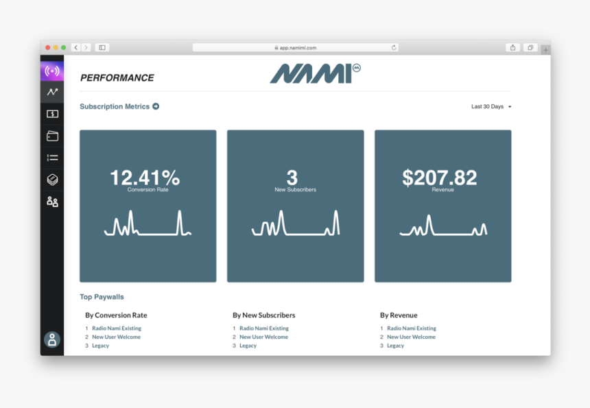 Performance, HD Png Download , Transparent Png Image - PNGitem