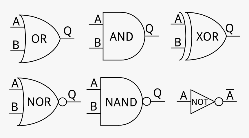 Logic Gates - Digital Logic, HD Png Download , Transparent Png Image ...