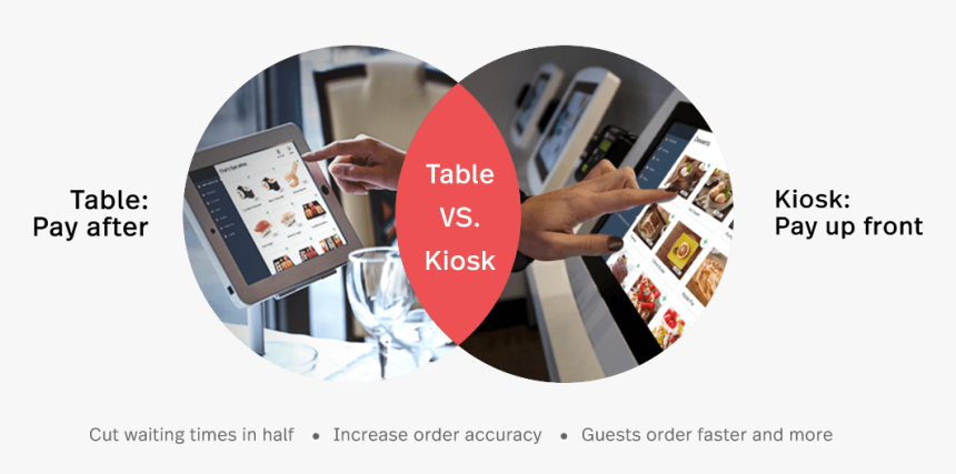 Self Service Kiosk Customer Diagram, HD Png Download , Transparent Png ...